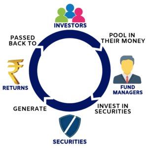 Basics Of Mutual Funds - Compounding Advantage India LLP